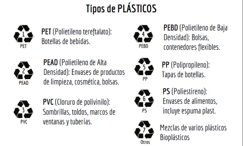 Reciclaje de plástico - Universidad ORT Uruguay